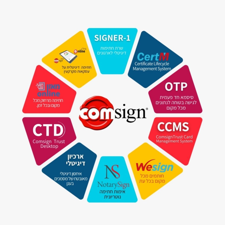 אודות Comsign - גורם מאשר להנפקת חתימה אלקטרונית בישראל